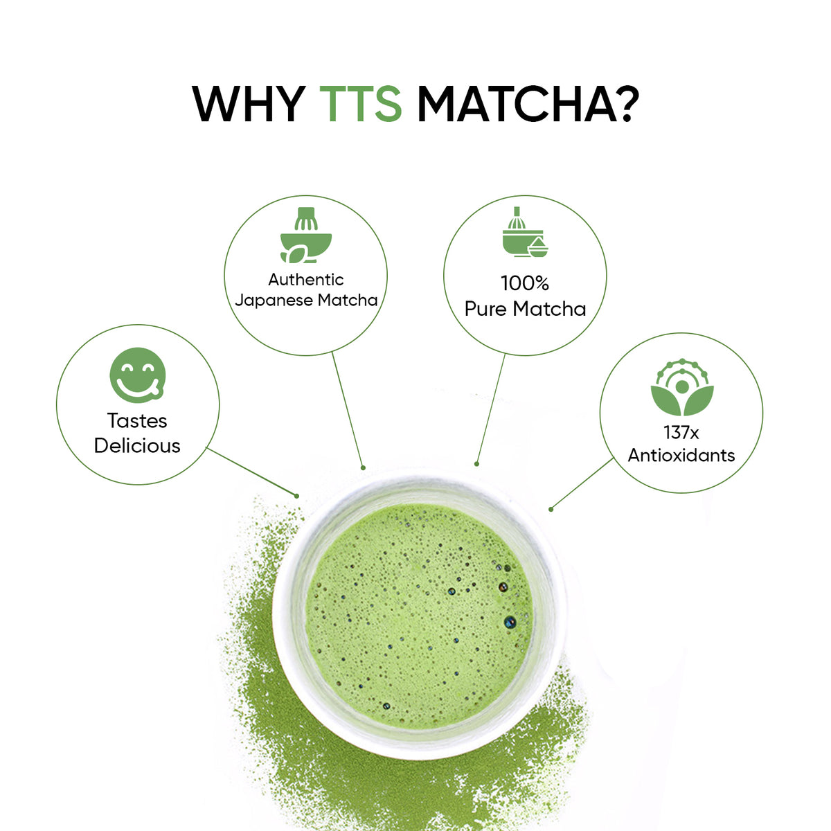 Matcha Sampler – The Tea Shelf